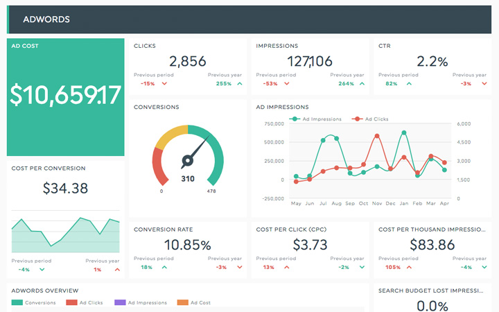 Client Report Templates The Secret To Digital Agency Success
