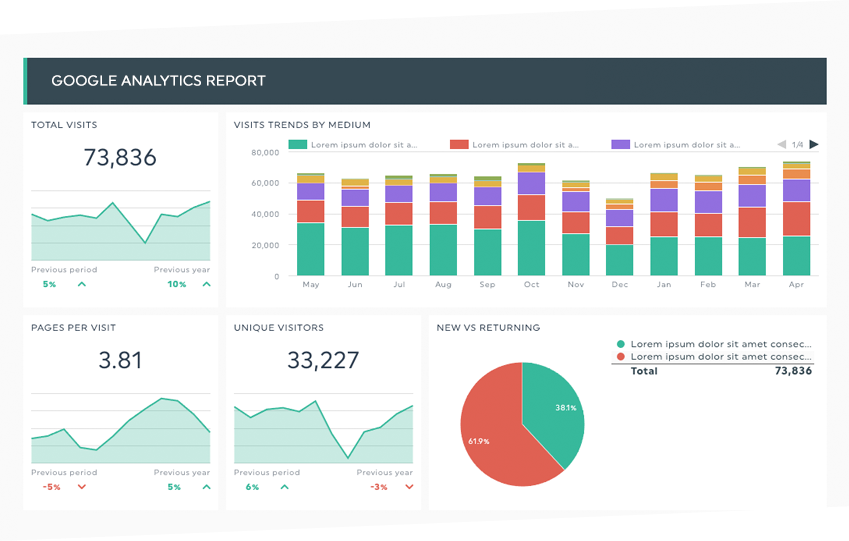Useful Google Analytics Custom Dashboards Bcngrafics