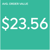 10 Essential Ecommerce Metrics for Your Reporting Dashboard | DashThis