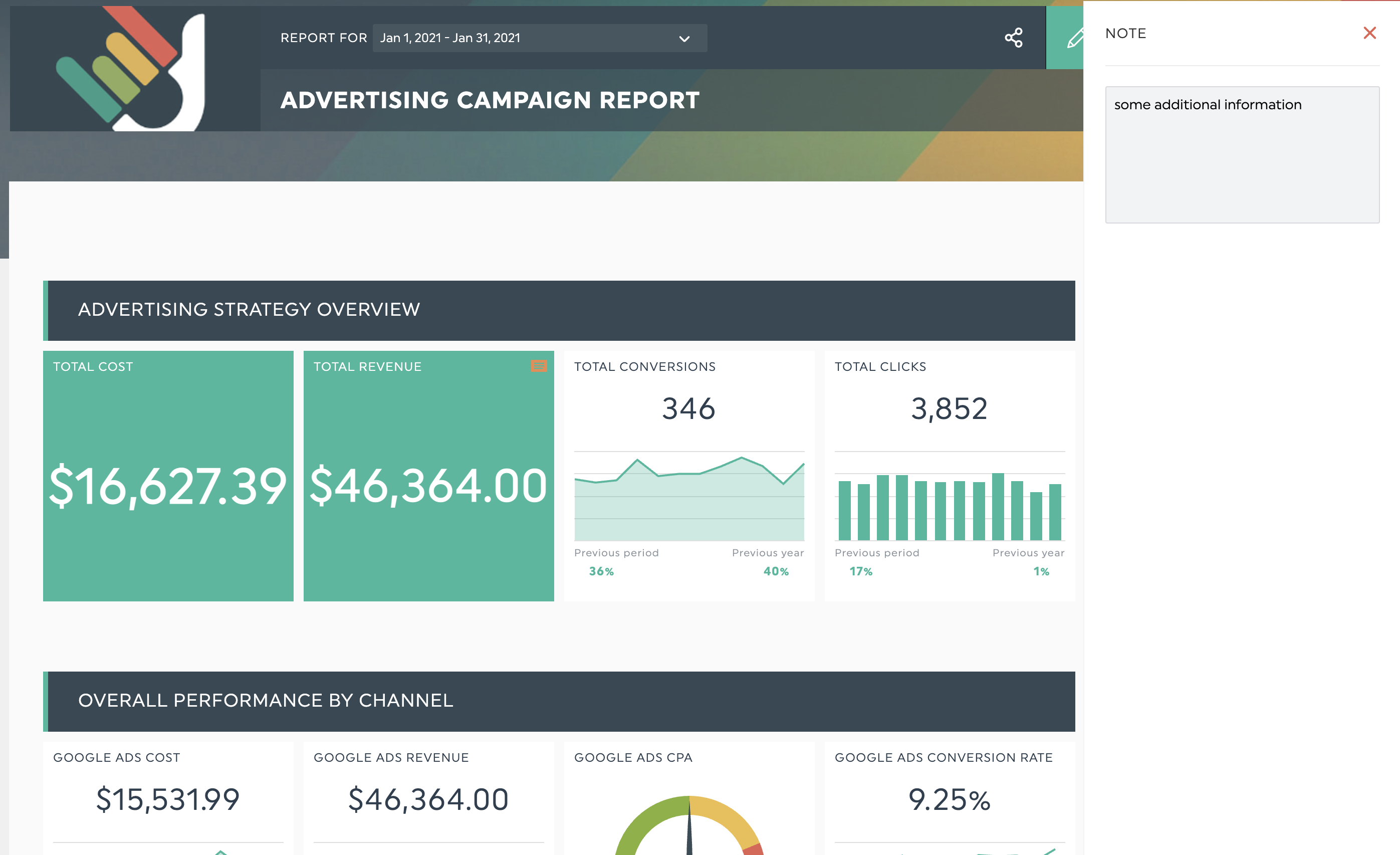 Social Media Reporting The Complete Guide For 2022 DashThis ABC 