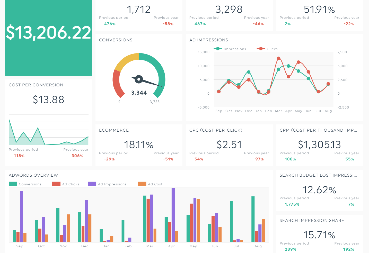9 Executive Dashboard Examples For CEOs To Power Up DashThis