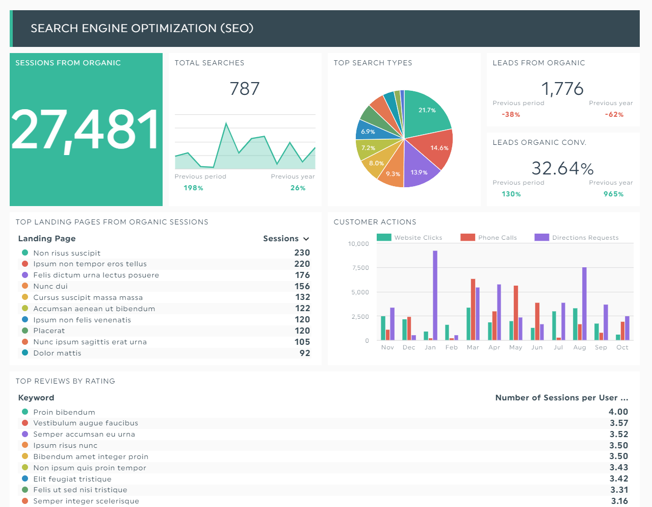 What To Include In Your Monthly Marketing Report DashThis