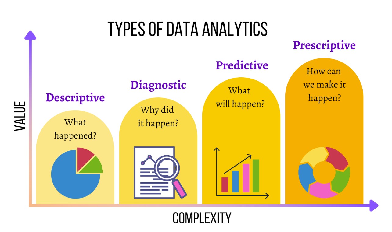 Nine Common Data Analysis Mistakes And How To Avoid Them DashThis