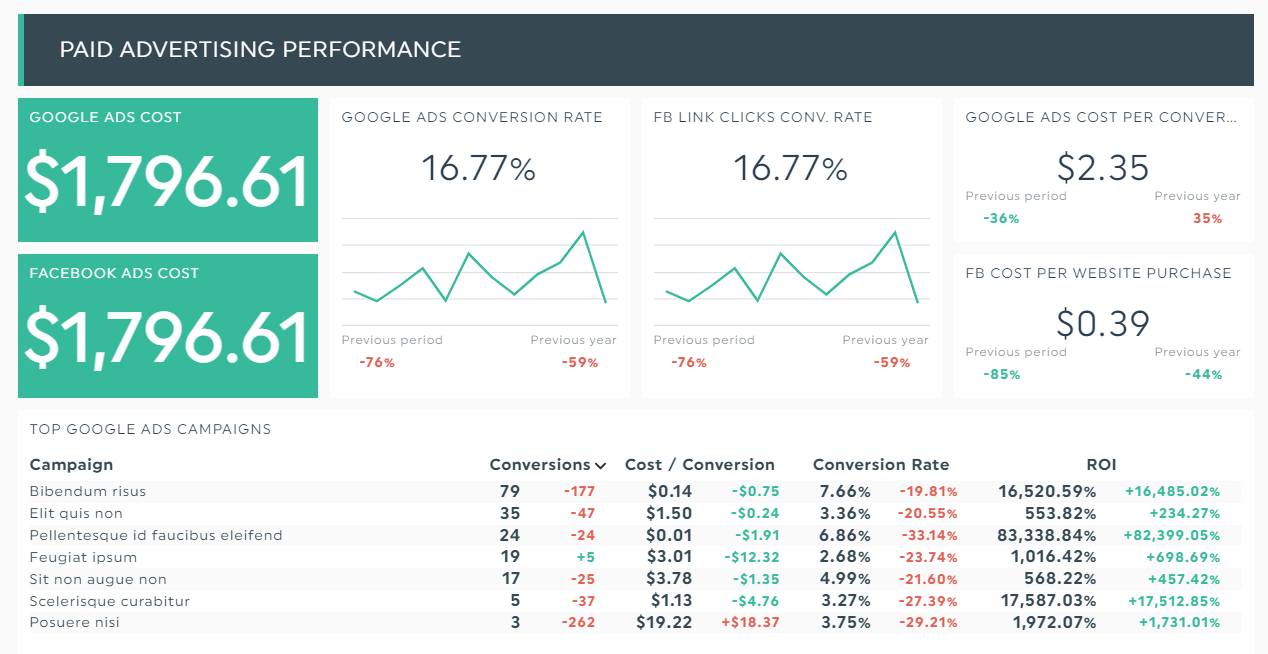 Reporting And Analytics Understanding The Differences Dashthis