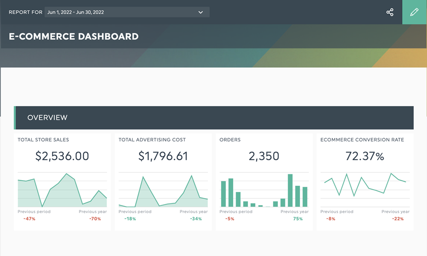 How to wow your bosses and clients with a helpful weekly report (5 ...