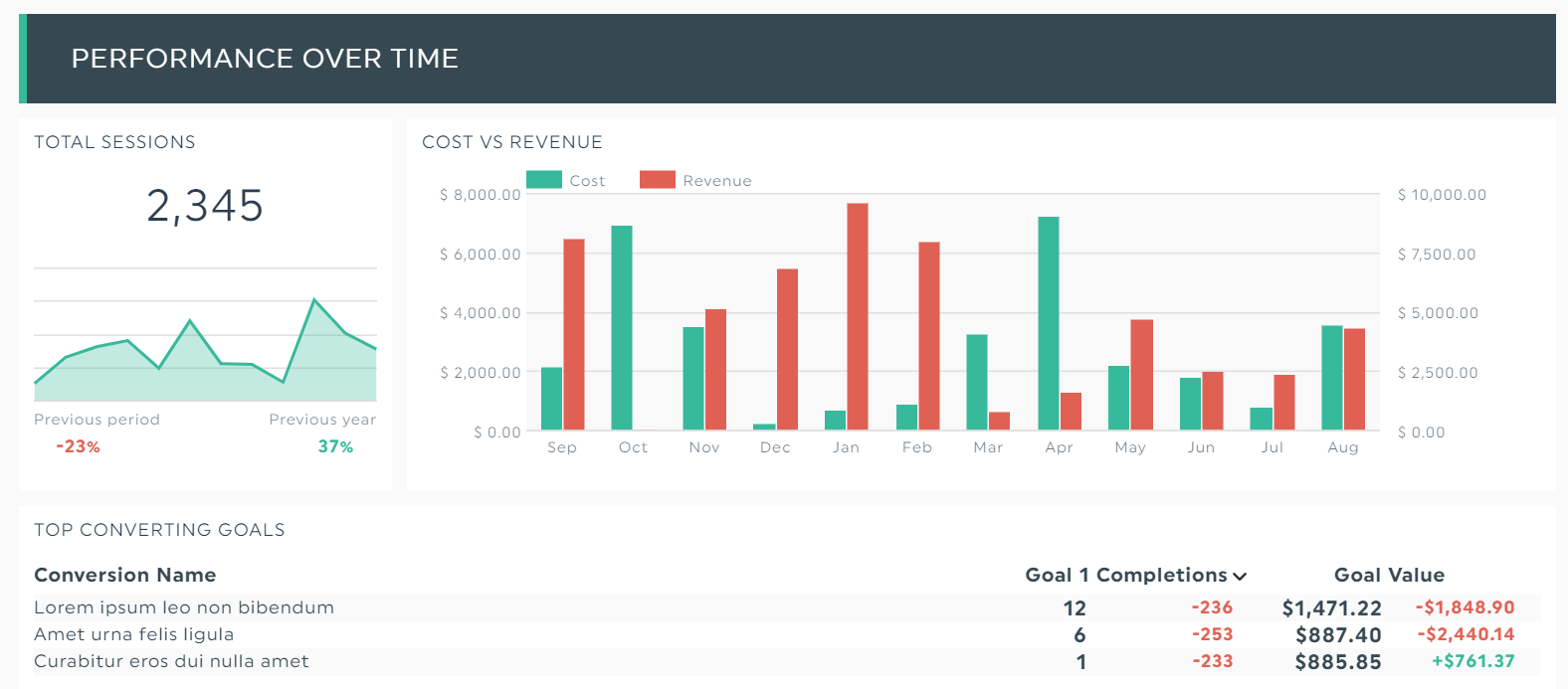 How To Write An Effective Board Report Templates Examples DashThis