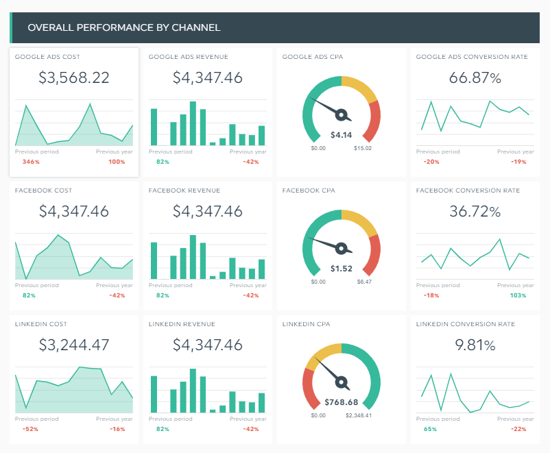 How To Write An Effective Board Report Templates Examples DashThis