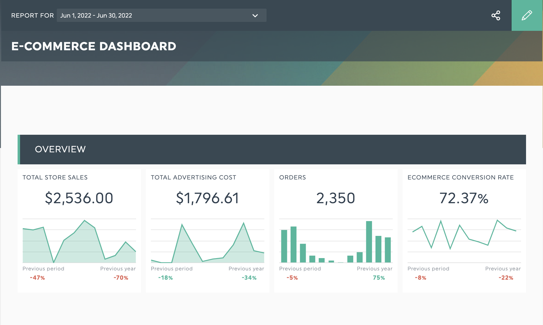 Dynamic Reporting Tips For Effective Reports template Examples