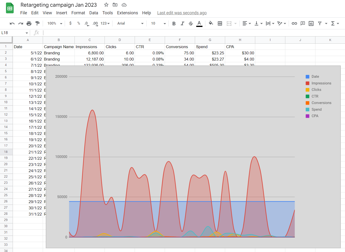 How To Create An Automated KPI Dashboard In Google Sheets Dashthis